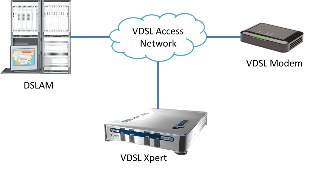 Xdsl Tracespan